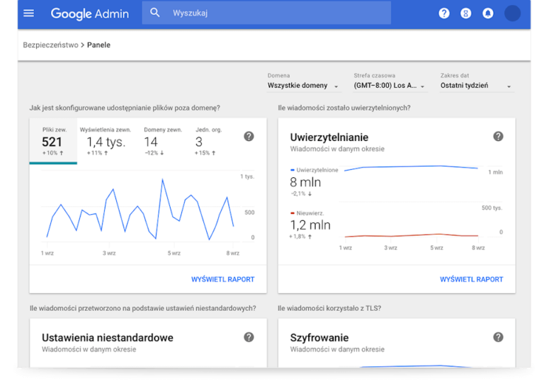 Ile kontroli nad danymi ma administrator w Google Workspace?