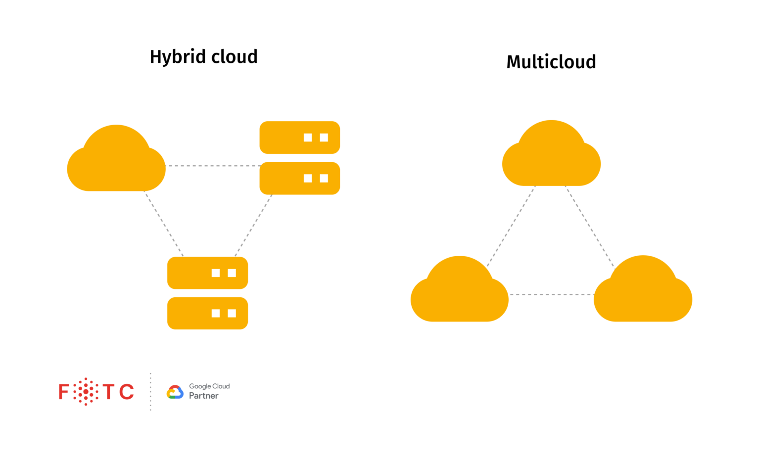 Multicloud strategy – a way to benefit from many clouds at once?