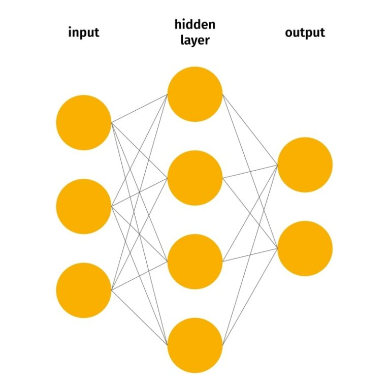What is machine learning, and why does it matter?