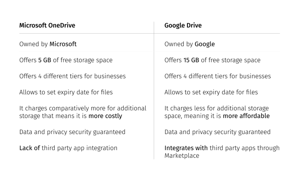 What Is Better OneDrive Vs Google Drive FOTC