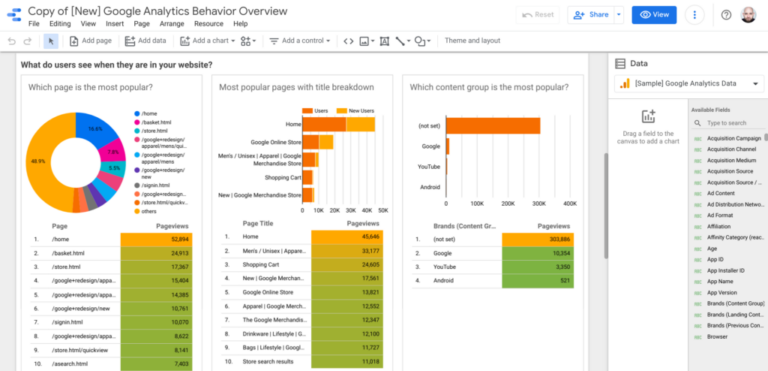 Looker Studio — what is it and why should I use it? - FOTC